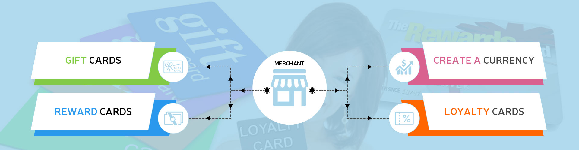 Stored Value | DishOut
